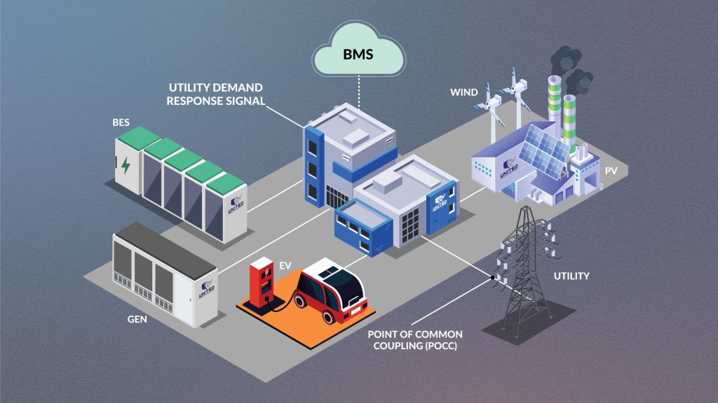 Electrical Utility System – United ECM