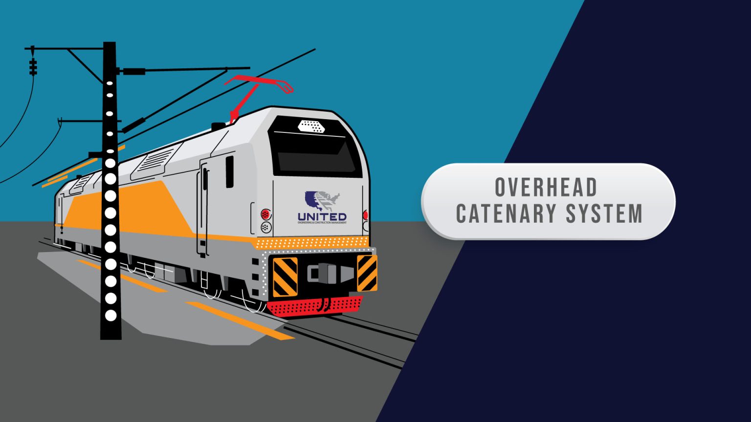 Overhead Catenary System – United ECM